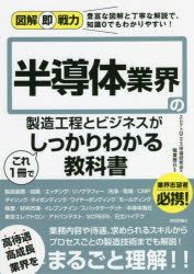 YESASIA : handoutai giyoukai no seizou koutei to bijinesu ga kore ...